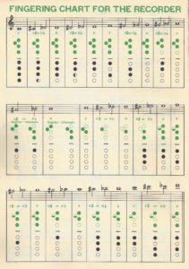 Fingering Charts (free download) – AZG Musical Inc.